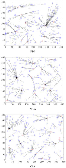 A Novel Topology Optimization Protocol Based on an Improved Crow Search Algorithm for the ...