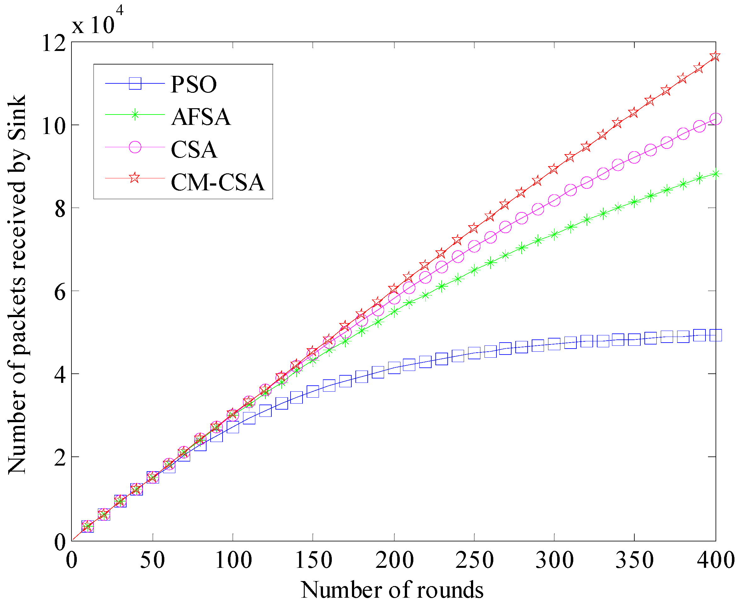 Biomimetics Free Full Text A Novel Topology Optimization Protocol Based On An Improved Crow