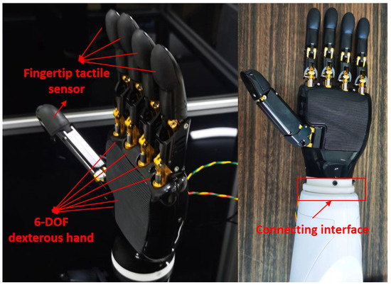 Sensor Fusion-Based Teleoperation Control of Anthropomorphic Robotic Arm