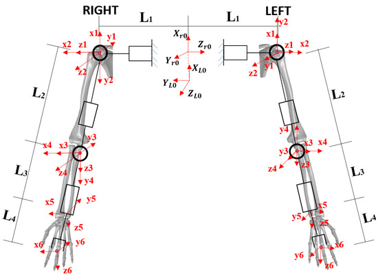 Sensor Fusion-Based Teleoperation Control of Anthropomorphic Robotic Arm