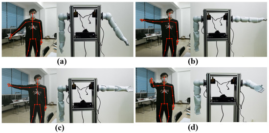 Sensor Fusion-Based Teleoperation Control of Anthropomorphic Robotic Arm