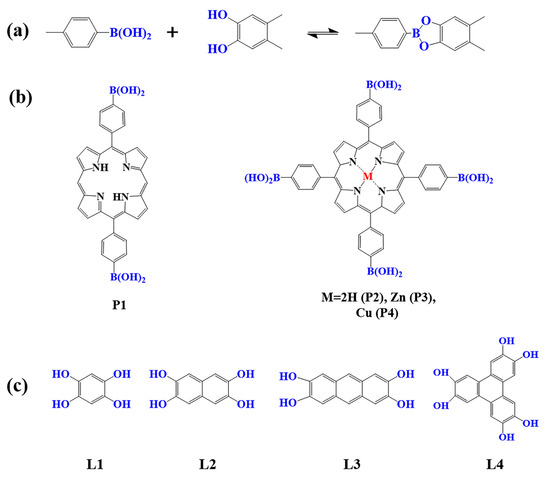 Porphyrin-Based Covalent Organic Frameworks: Design, Synthesis ...