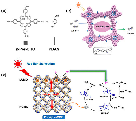Porphyrin-Based Covalent Organic Frameworks: Design, Synthesis, Photoelectric Conversion ...
