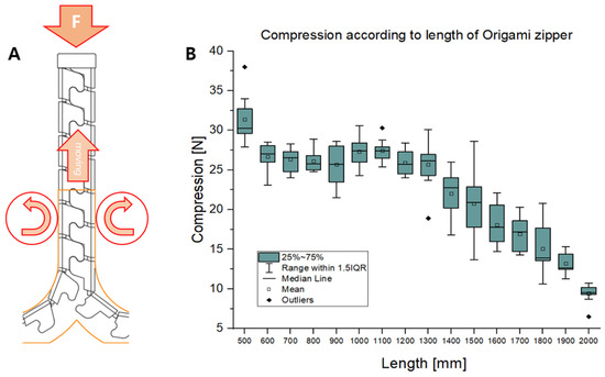A Highly Compact Zip Chain Arm with Origami-Inspired Folding Chain ...