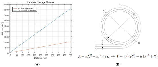 A Highly Compact Zip Chain Arm with Origami-Inspired Folding Chain ...