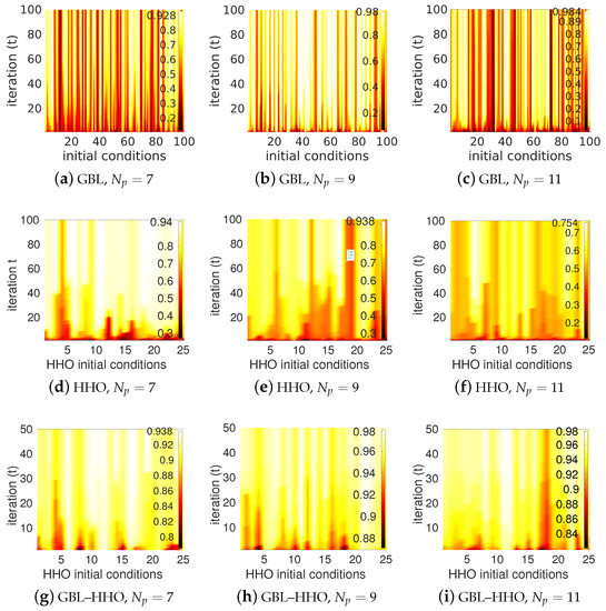 Augmented Harris Hawks Optimizer with Gradient-Based-Like Optimization ...