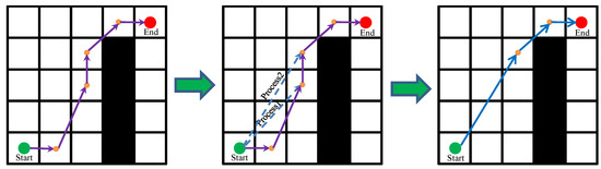 Dynamic Path Planning of Mobile Robot Based on Improved Sparrow Search Algorithm