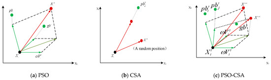 Bio-Inspired Swarm Intelligence Optimization Algorithm-Aided Hybrid TDOA/AOA-Based Localization