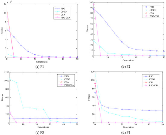 Bio-Inspired Swarm Intelligence Optimization Algorithm-Aided Hybrid TDOA/AOA-Based Localization