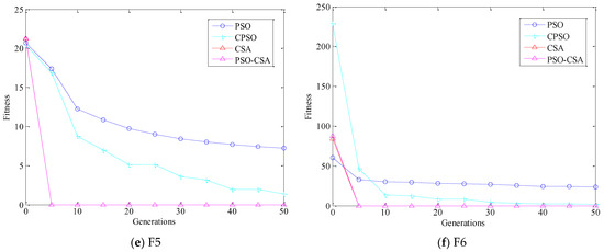 Bio-Inspired Swarm Intelligence Optimization Algorithm-Aided Hybrid ...