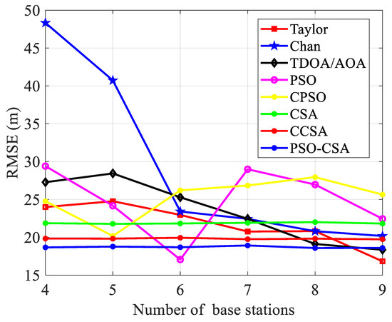Bio-Inspired Swarm Intelligence Optimization Algorithm-Aided Hybrid TDOA/AOA-Based Localization
