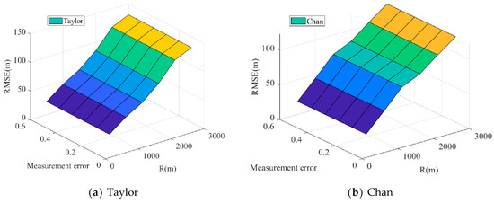 Bio-Inspired Swarm Intelligence Optimization Algorithm-Aided Hybrid ...