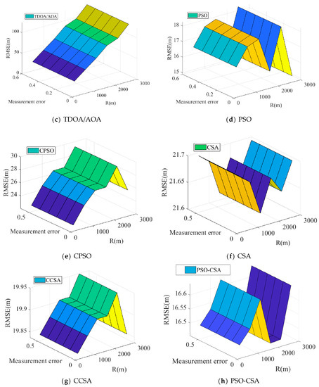 Bio-Inspired Swarm Intelligence Optimization Algorithm-Aided Hybrid ...