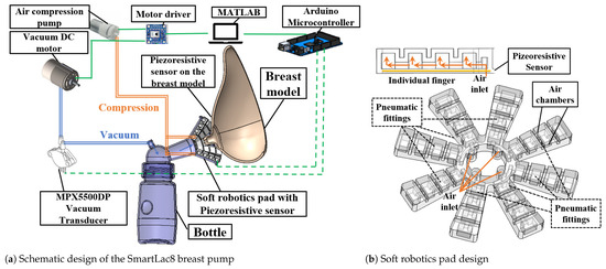 SmartLact8: A Bio-Inspired Robotic Breast Pump for Customized and ...