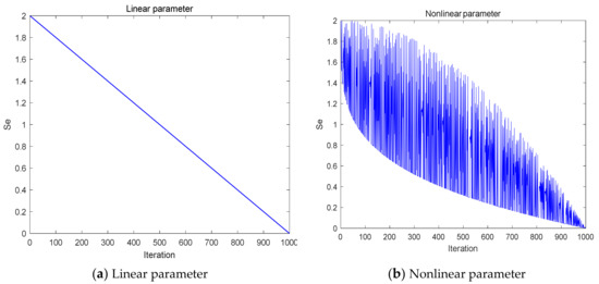 Biomimetics Free Full Text An Adaptive Sand Cat Swarm Algorithm Based On Cauchy Mutation And 7490