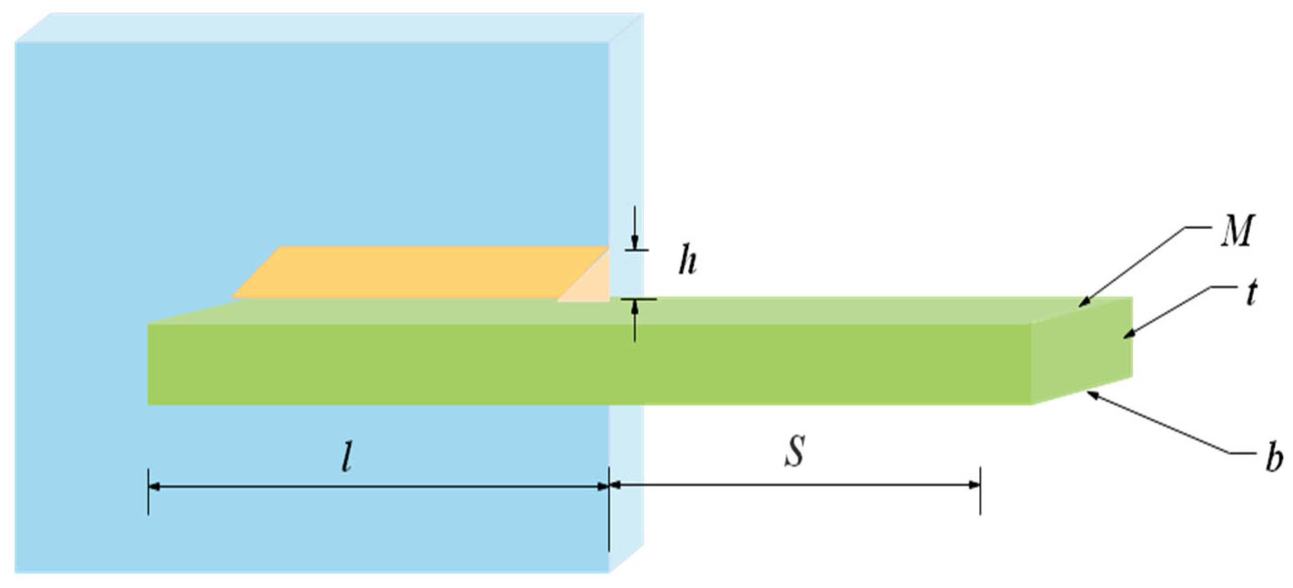 Biomimetics Free Full Text An Adaptive Sand Cat Swarm Algorithm Based On Cauchy Mutation And