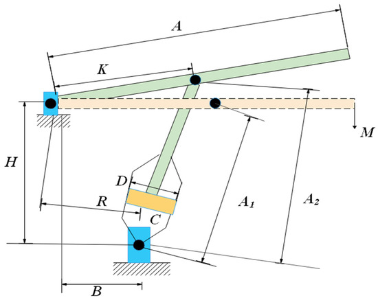 Biomimetics | Free Full-Text | An Adaptive Sand Cat Swarm Algorithm ...
