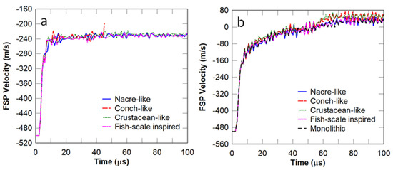 A Numerical Modelling Framework for Investigating the Ballistic ...