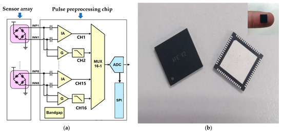 Wearable Multi-Channel Pulse Signal Acquisition System Based on Flexible MEMS Sensor Arrays with ...