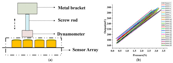 Wearable Multi-Channel Pulse Signal Acquisition System Based on ...