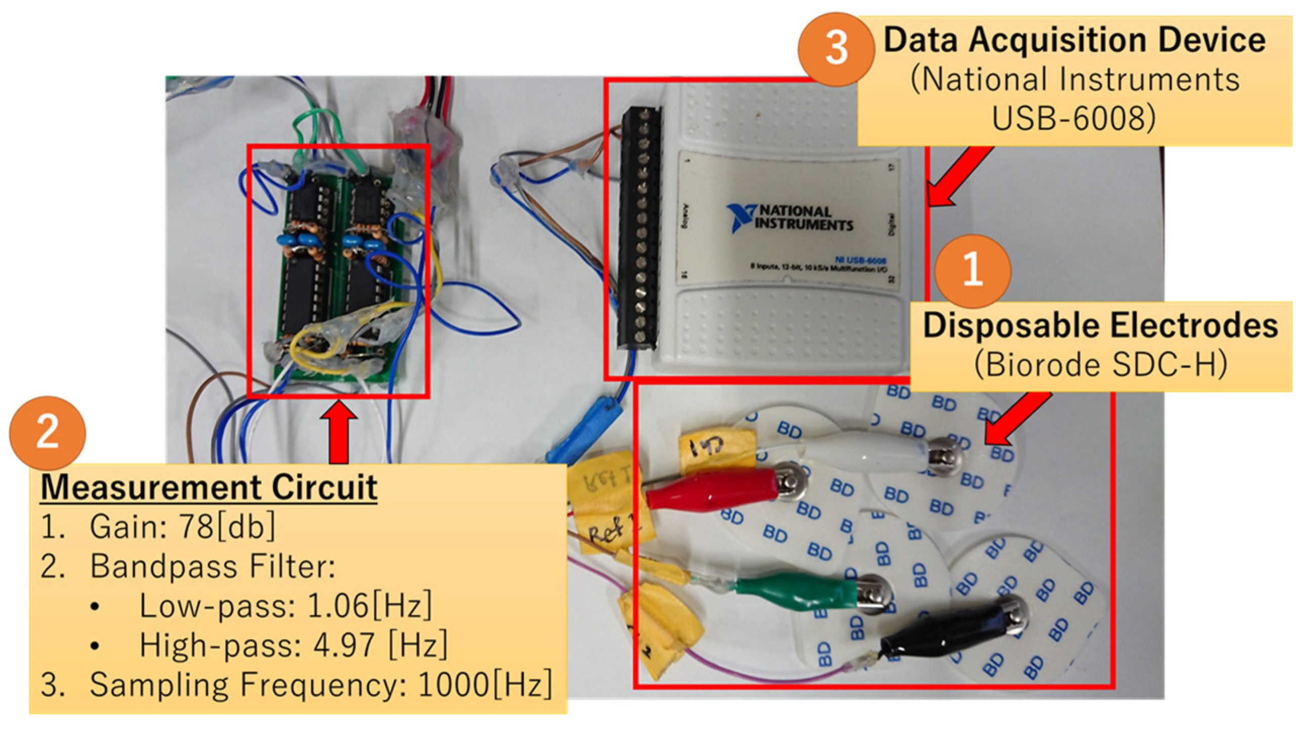 Object Grasp Control of a 3D Robot Arm by Combining EOG Gaze Estimation ...