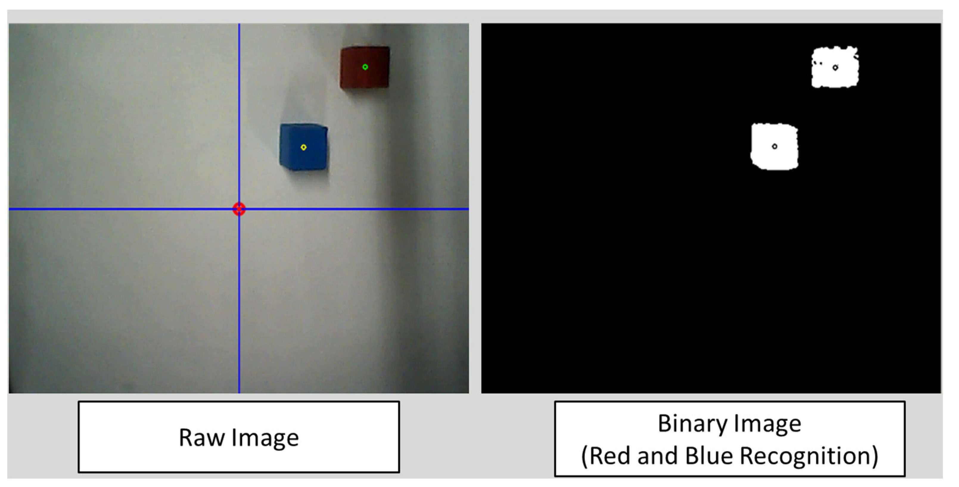 Object Grasp Control of a 3D Robot Arm by Combining EOG Gaze Estimation ...