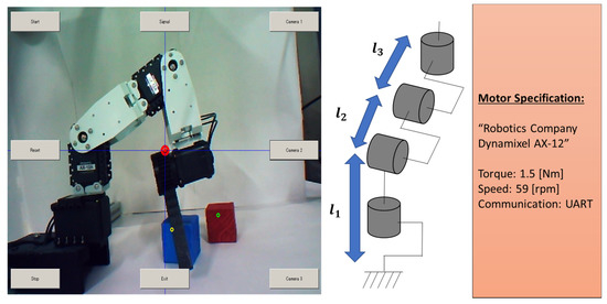 Object Grasp Control of a 3D Robot Arm by Combining EOG Gaze Estimation ...