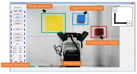 Object Grasp Control of a 3D Robot Arm by Combining EOG Gaze Estimation and Camera-Based Object ...