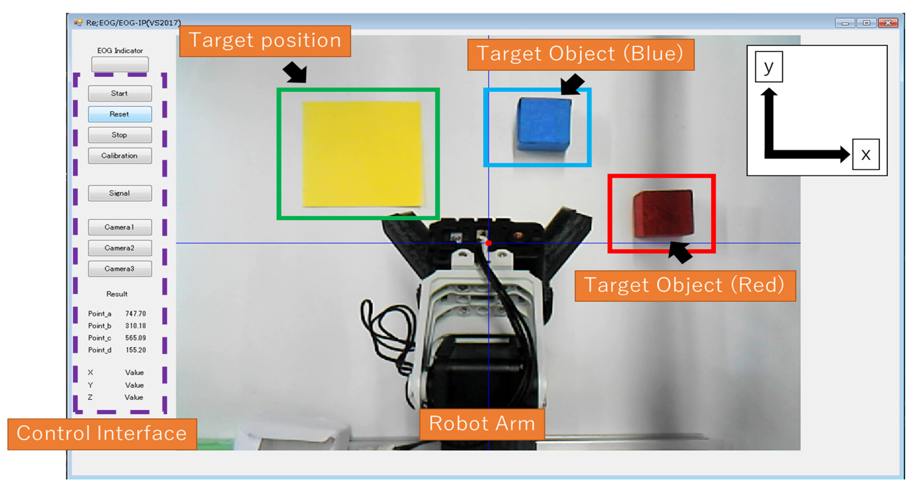Object Grasp Control of a 3D Robot Arm by Combining EOG Gaze Estimation and Camera-Based Object ...