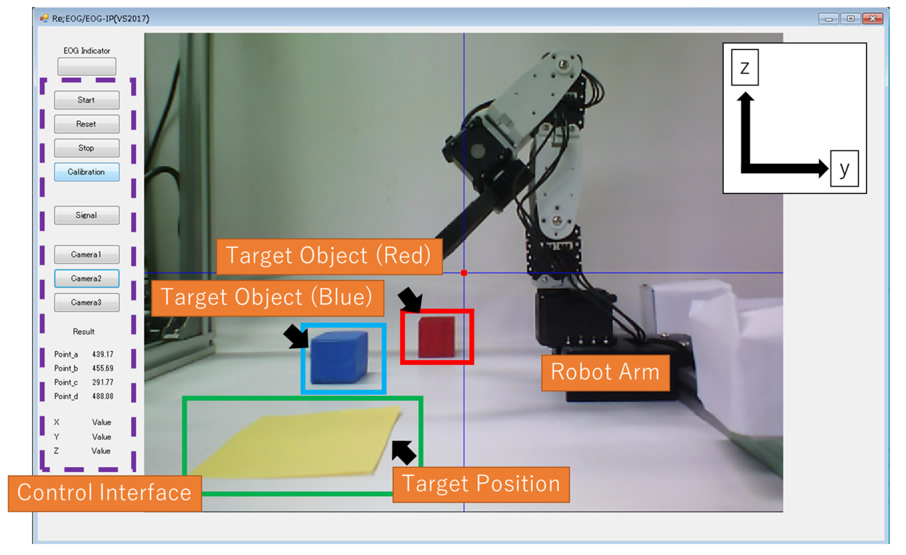 Object Grasp Control of a 3D Robot Arm by Combining EOG Gaze Estimation and Camera-Based Object ...