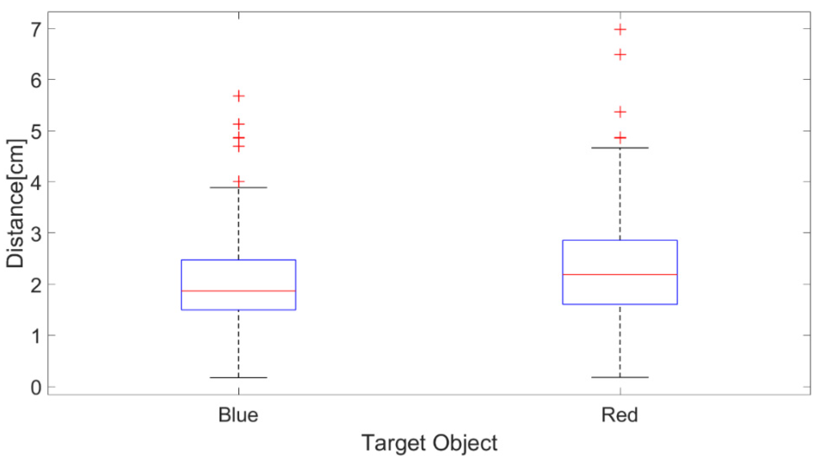 Object Grasp Control of a 3D Robot Arm by Combining EOG Gaze Estimation and Camera-Based Object ...