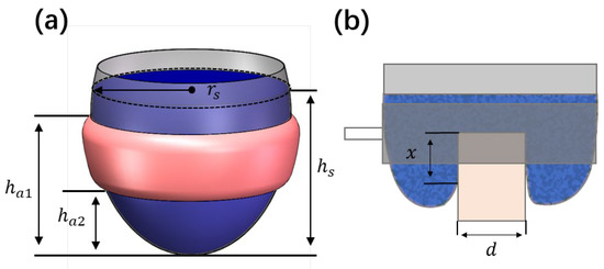 Investigation of Fluidic Universal Gripper for Delicate Object Manipulation