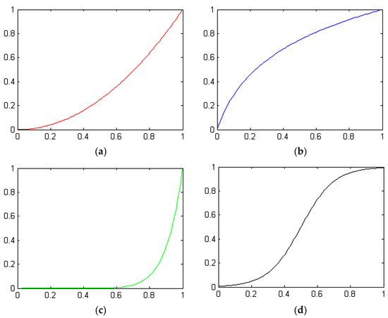 Adaptive Image Enhancement Algorithm Based on Variable Step Fruit Fly Optimization Algorithm and ...