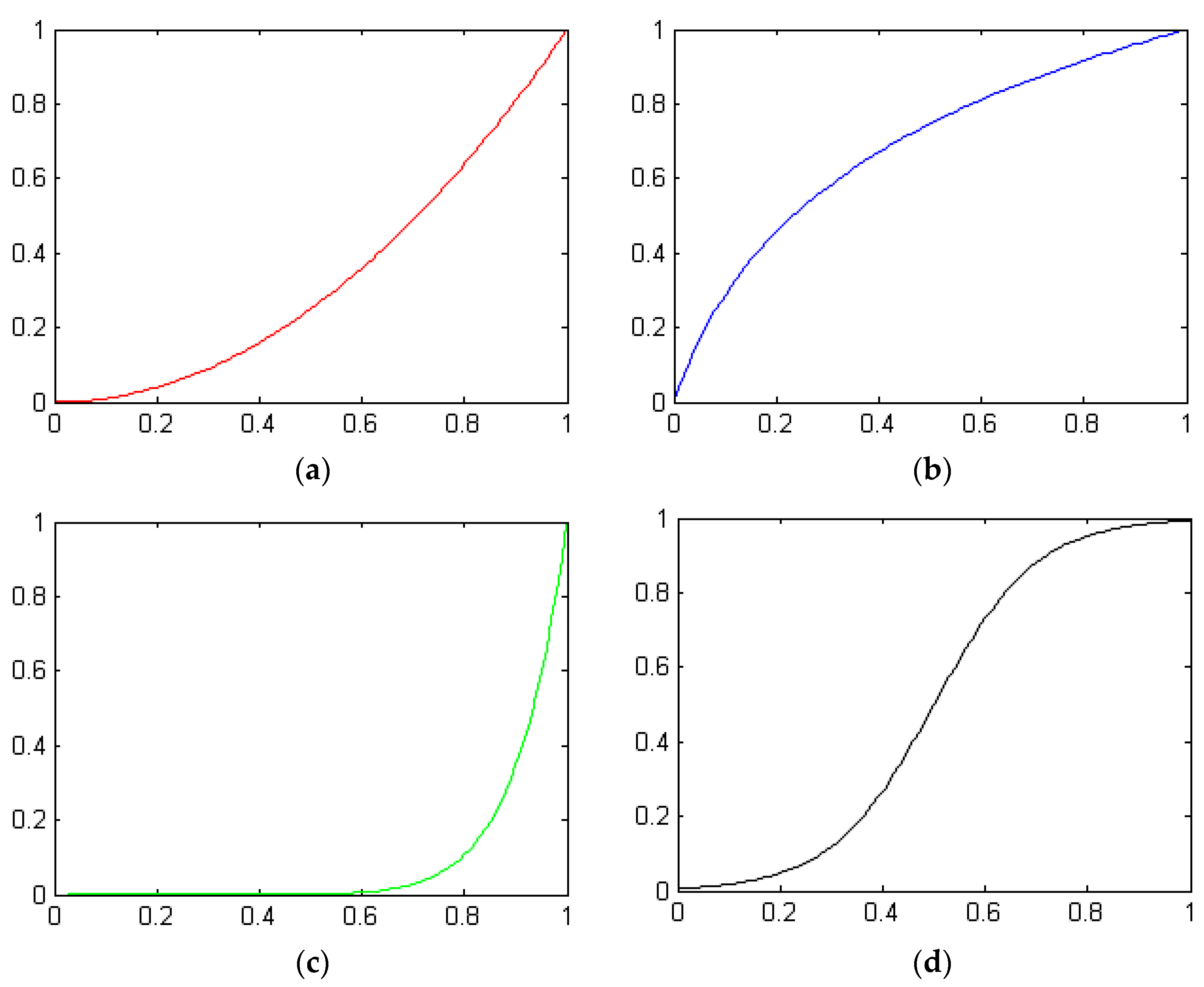 Adaptive Image Enhancement Algorithm Based on Variable Step Fruit Fly Optimization Algorithm and ...