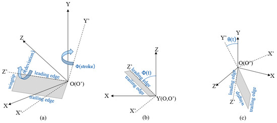 Biomimetics | Free Full-Text | Aspect Ratio Effects on the Aerodynamic ...