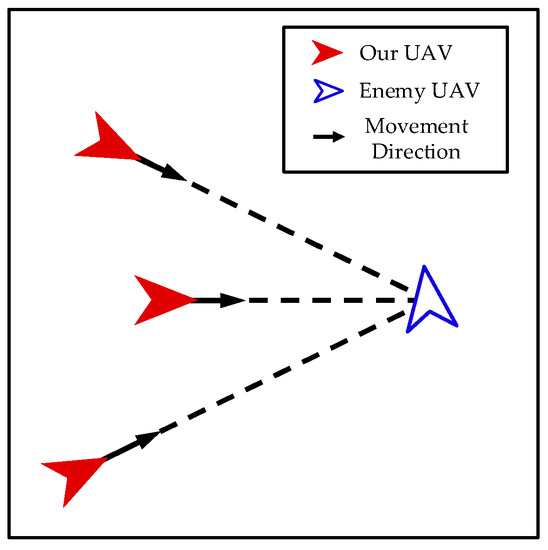 A Bio-Inspired Decision-Making Method of UAV Swarm for Attack-Defense ...