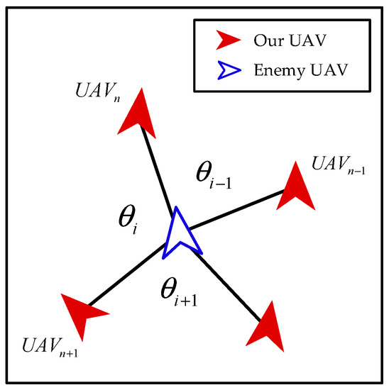 A Bio-Inspired Decision-Making Method of UAV Swarm for Attack-Defense Confrontation via Multi ...