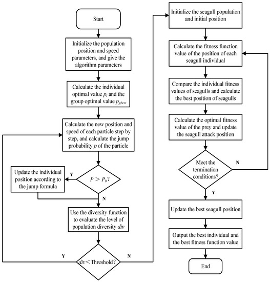 An Energy-Saving and Efficient Deployment Strategy for Heterogeneous Wireless Sensor Networks ...