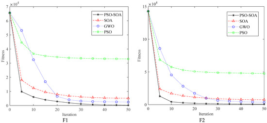 An Energy-Saving and Efficient Deployment Strategy for Heterogeneous Wireless Sensor Networks ...