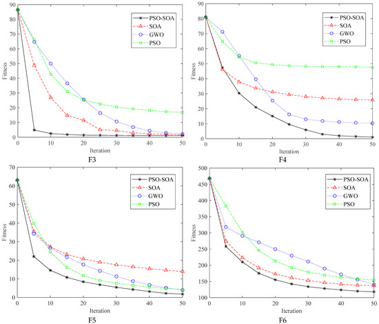 An Energy-Saving and Efficient Deployment Strategy for Heterogeneous Wireless Sensor Networks ...