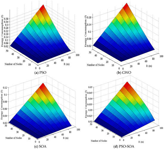 An Energy-Saving and Efficient Deployment Strategy for Heterogeneous Wireless Sensor Networks ...