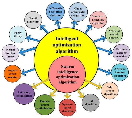 Biomimetics Free Full Text Application Of Swarm Intelligence