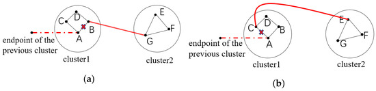 Solving the Min-Max Clustered Traveling Salesmen Problem Based on ...