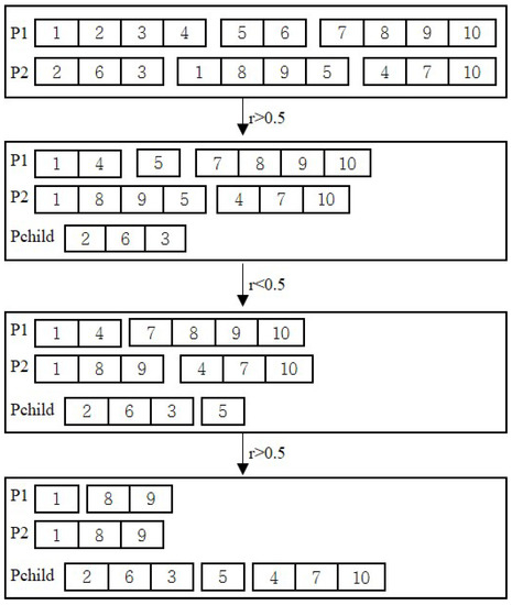 Solving the Min-Max Clustered Traveling Salesmen Problem Based on Genetic Algorithm