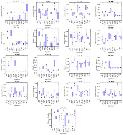 Drawer Algorithm: A New Metaheuristic Approach for Solving Optimization Problems in Engineering