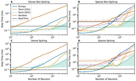 SNS-Toolbox: An Open Source Tool for Designing Synthetic Nervous ...