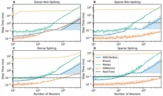 SNS-Toolbox: An Open Source Tool for Designing Synthetic Nervous ...