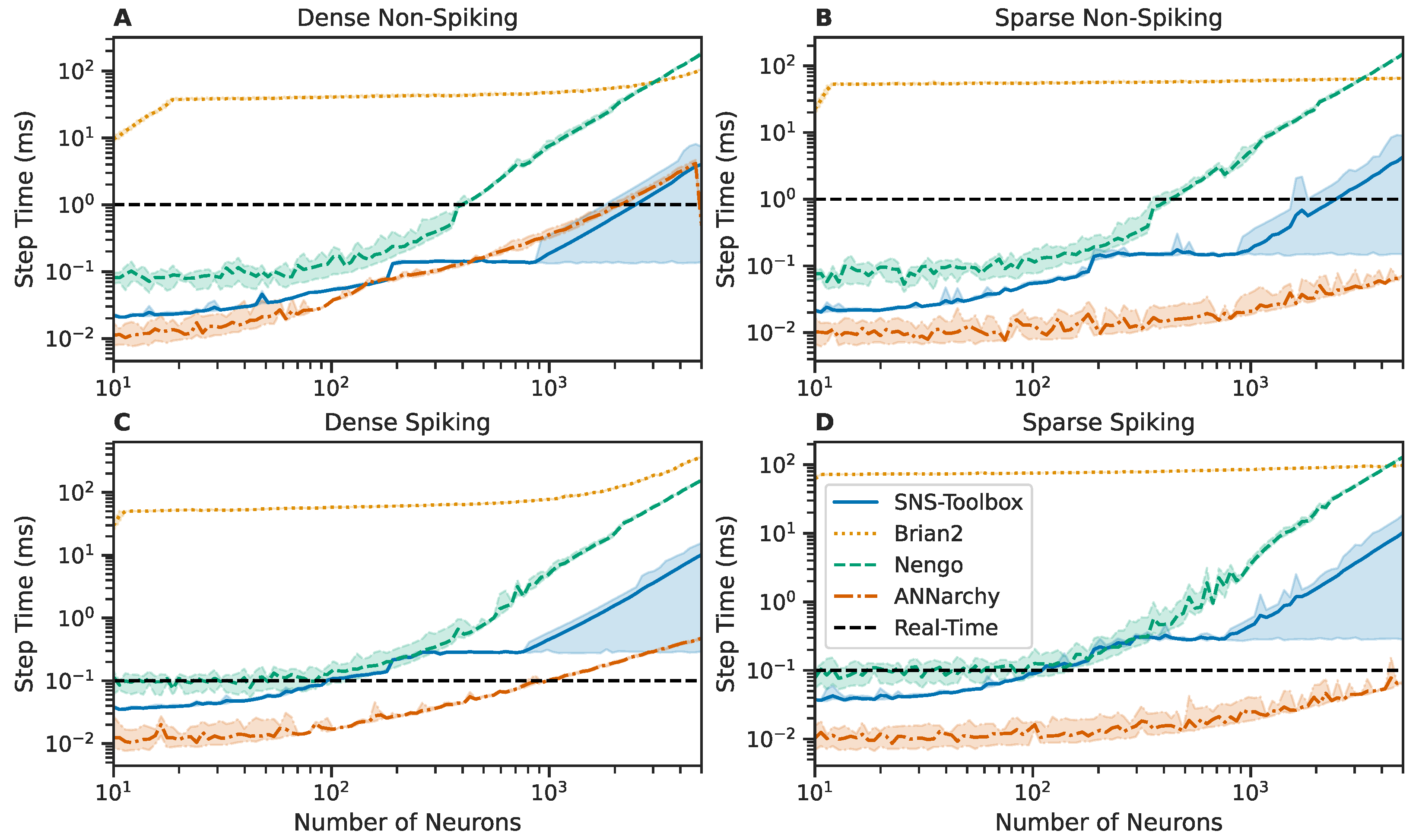 SNS-Toolbox: An Open Source Tool for Designing Synthetic Nervous ...