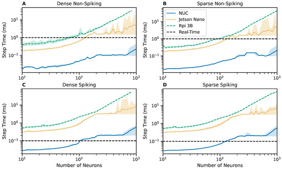 SNS-Toolbox: An Open Source Tool for Designing Synthetic Nervous ...