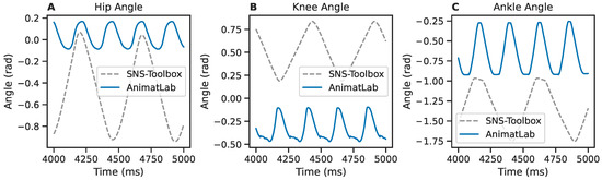 SNS-Toolbox: An Open Source Tool for Designing Synthetic Nervous ...